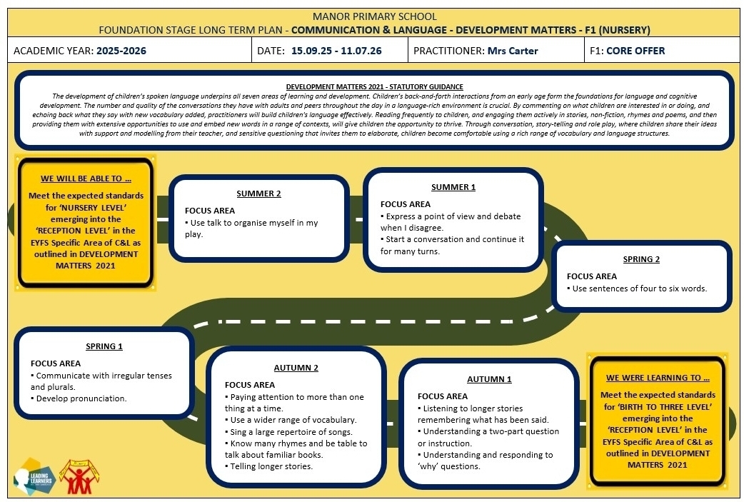 Manor Primary School - Early Years