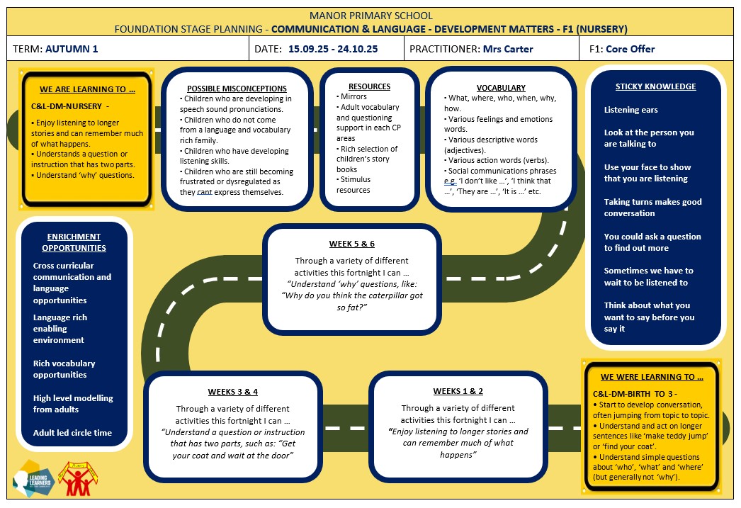 Manor Primary School - Early Years