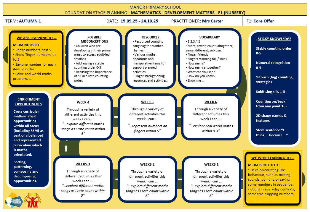 Manor Primary School - Early Years