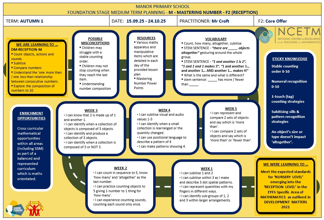 Manor Primary School - Early Years