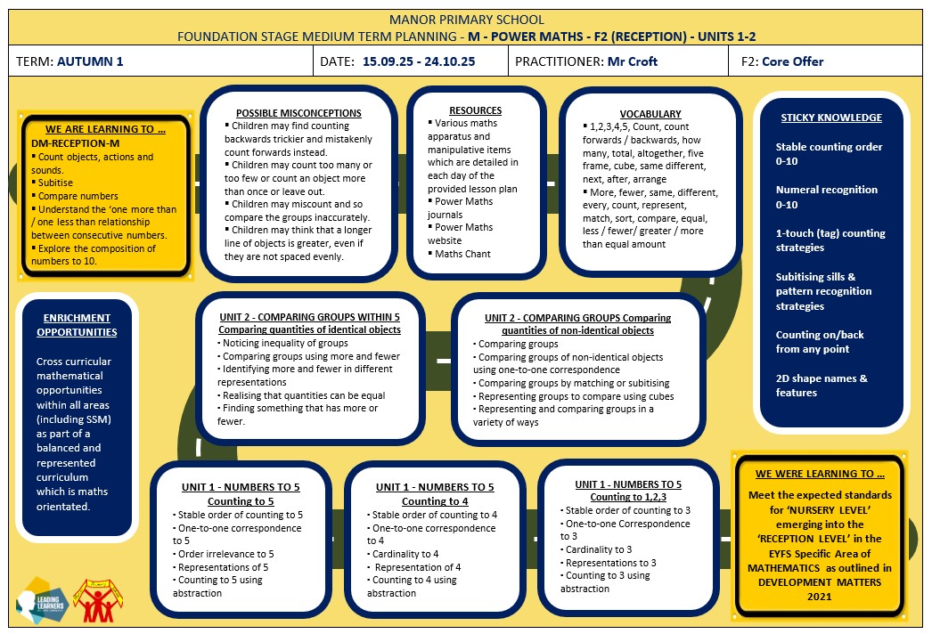 Manor Primary School - Early Years