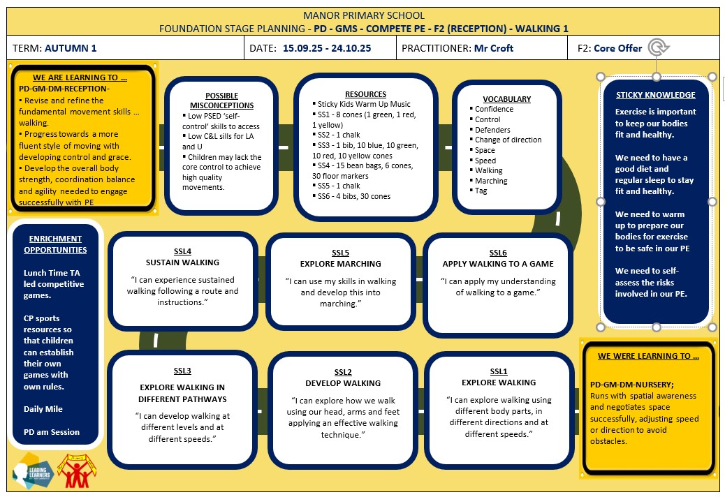 Manor Primary School - Early Years